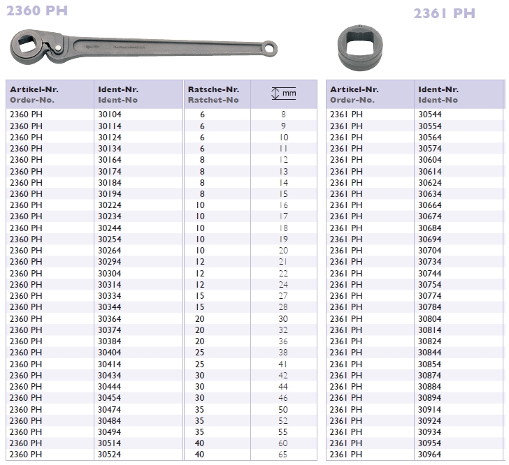 Quick Reference Standard Wrench Sizes In Order SAE 55 OFF Quick Reference Standard Wrench Sizes In Order SAE 55 OFF